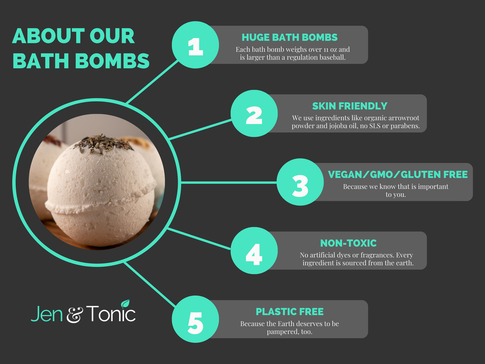 Ostara Natural Bath Bomb – Jen & Tonic